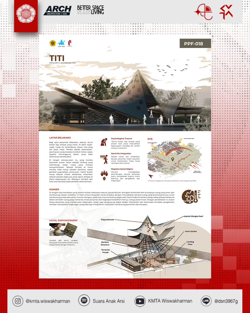 Mahasiswa Arsitektur UGM Raih Juara 1 dalam Sayembara Perspektif 2025 – architecture.archiplan ...